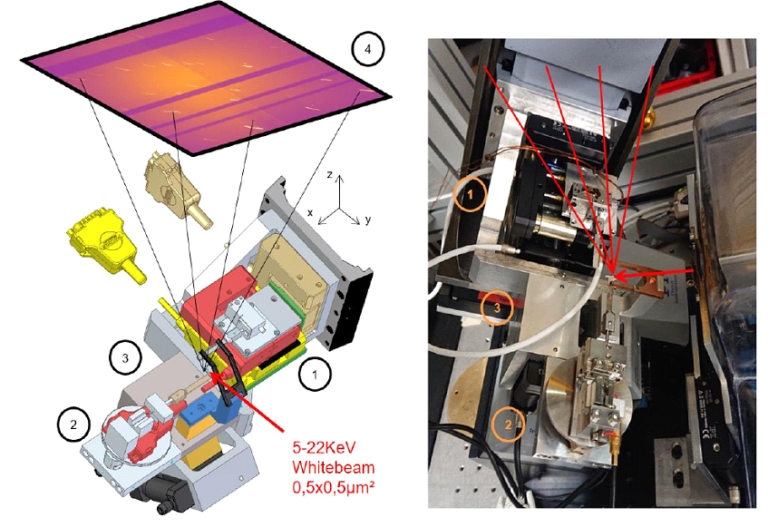 Laue Crystal Orientation System used in ESRF Micro-Diffraction Experiment | Photonic Science