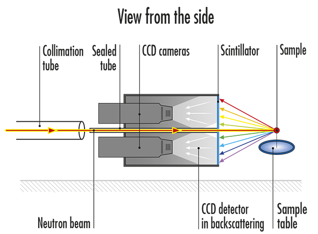 Neutron Laue Diffraction System ILL Grenoble | Photonic Science