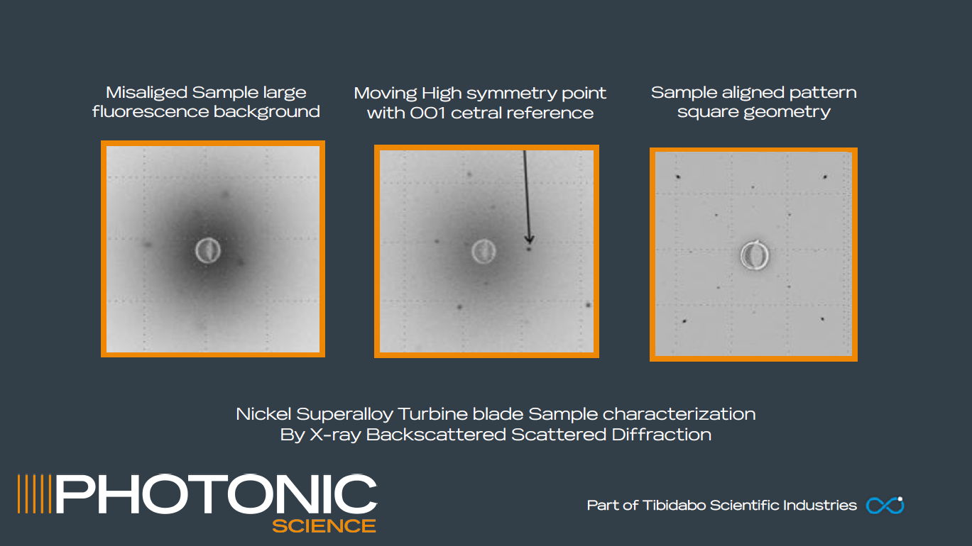 Laue characterization of Jet Engine Turbine Blades | Photonic Science